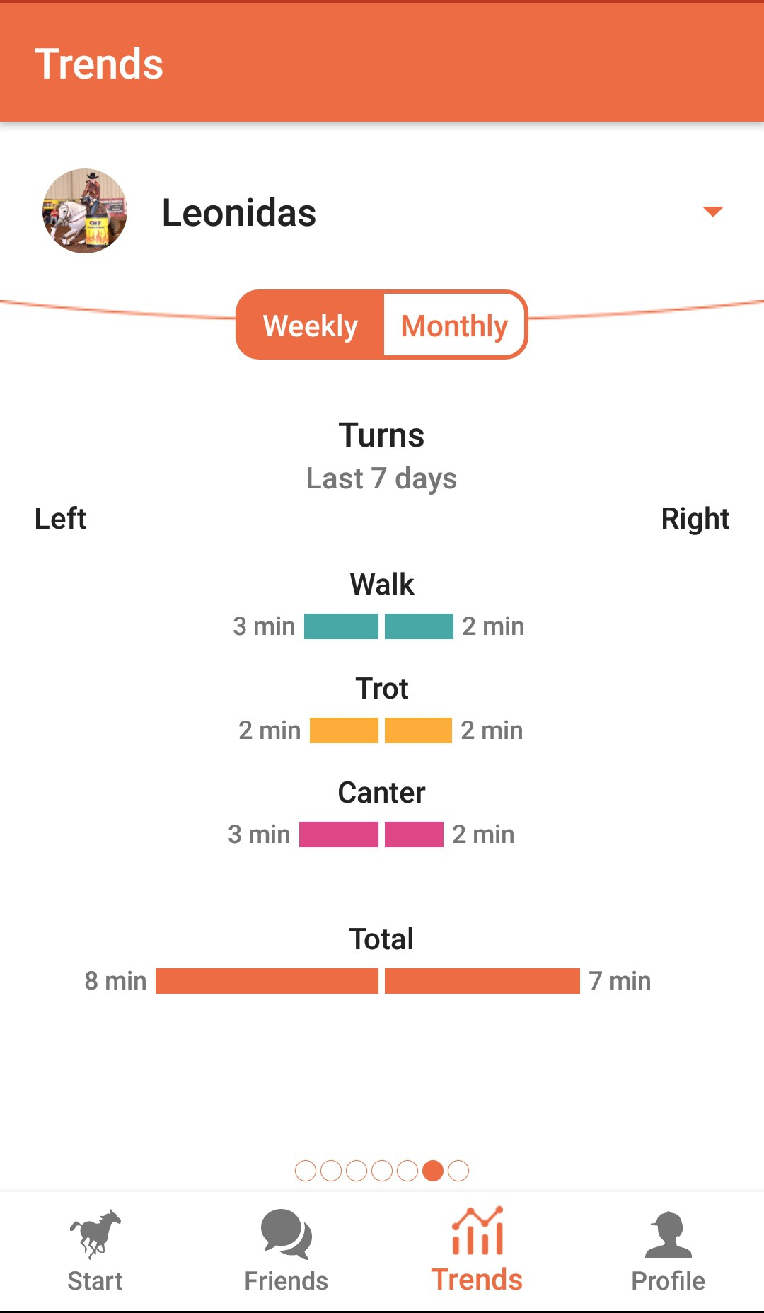 Riding Apps: Equilab – Numenor Farms